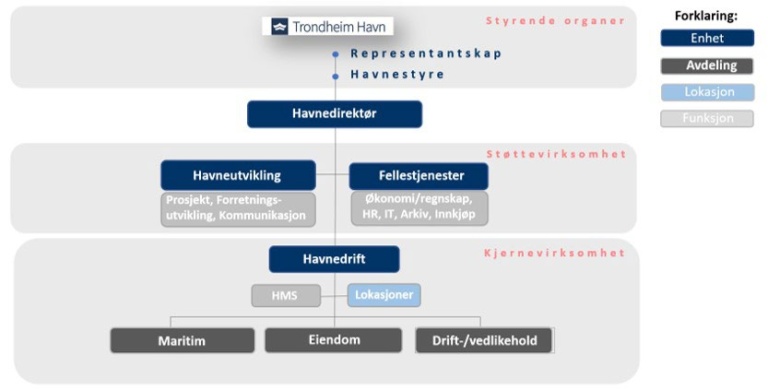 About us - Trondheim Port Authority
